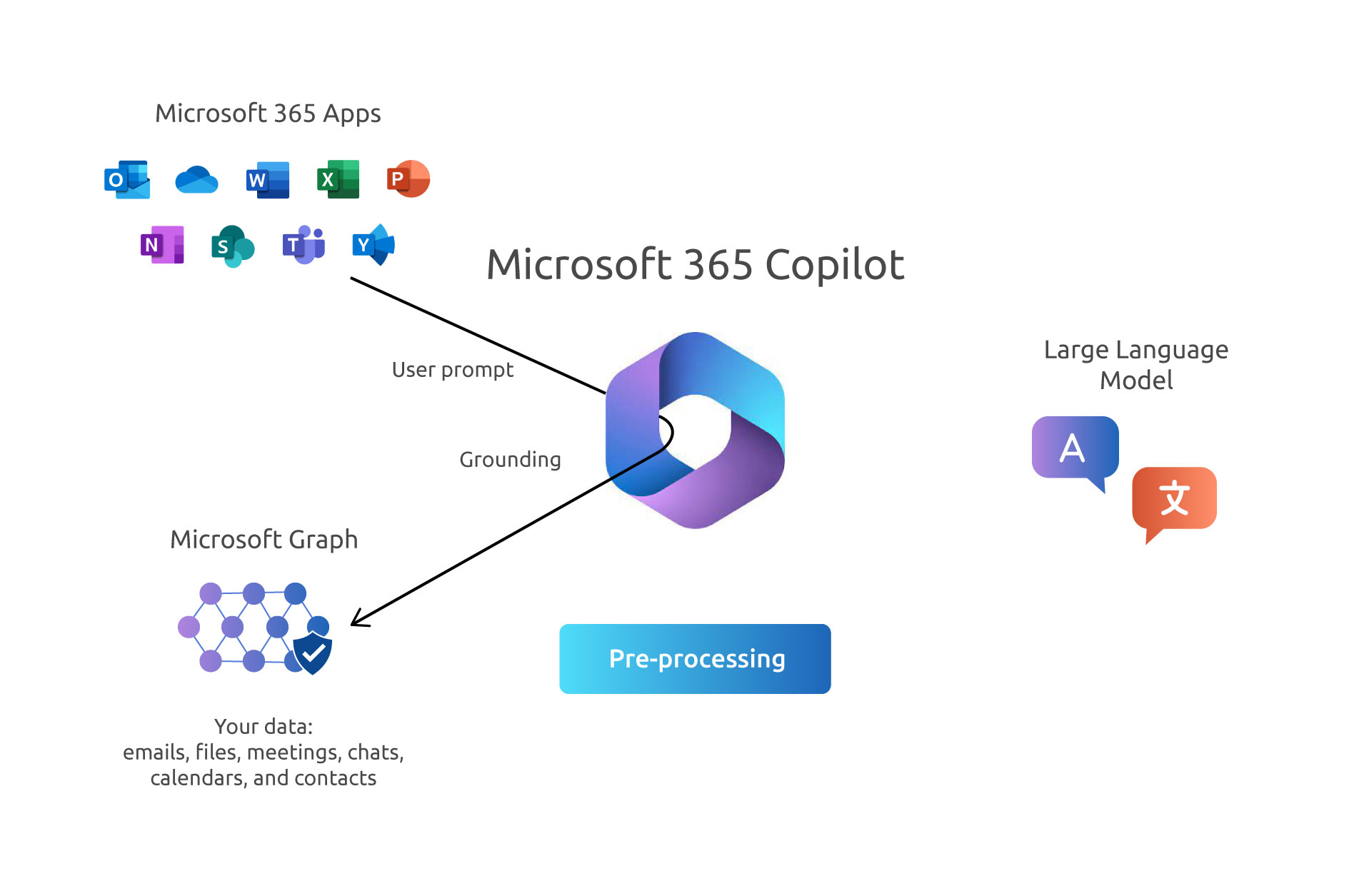 Microsoft Copilot: Ο AI βοηθός της επιχείρησής σας! Microsoft Copilot: Ο AI βοηθός της επιχείρησής σας!